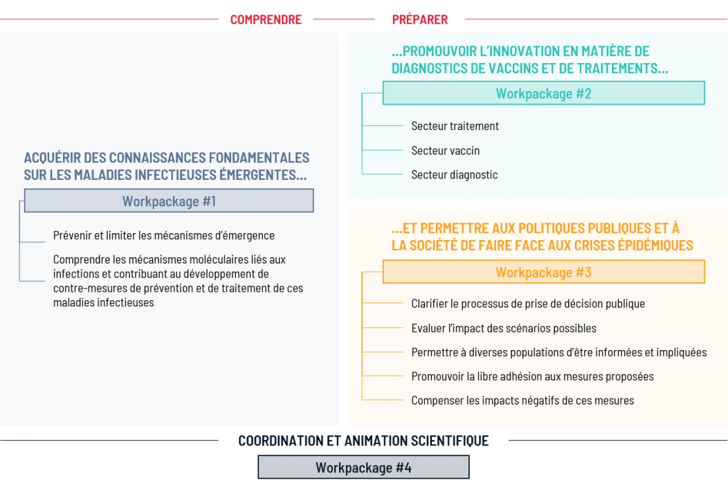 PEPR Maladies infectieuses émergentes